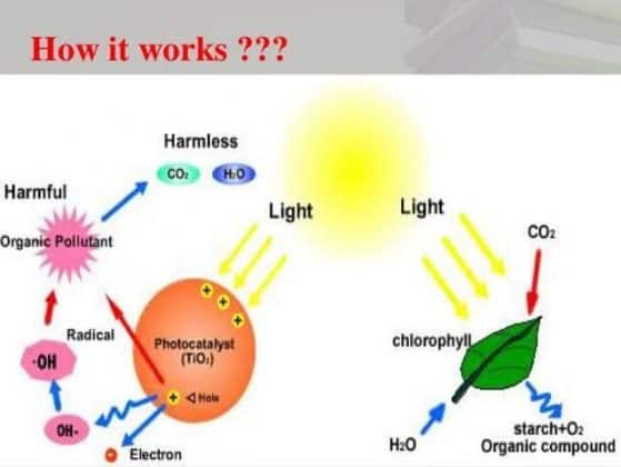 Photocatalysis – An Aid To Ecology? | GirlsAndBoysTown - Home, everyday ...